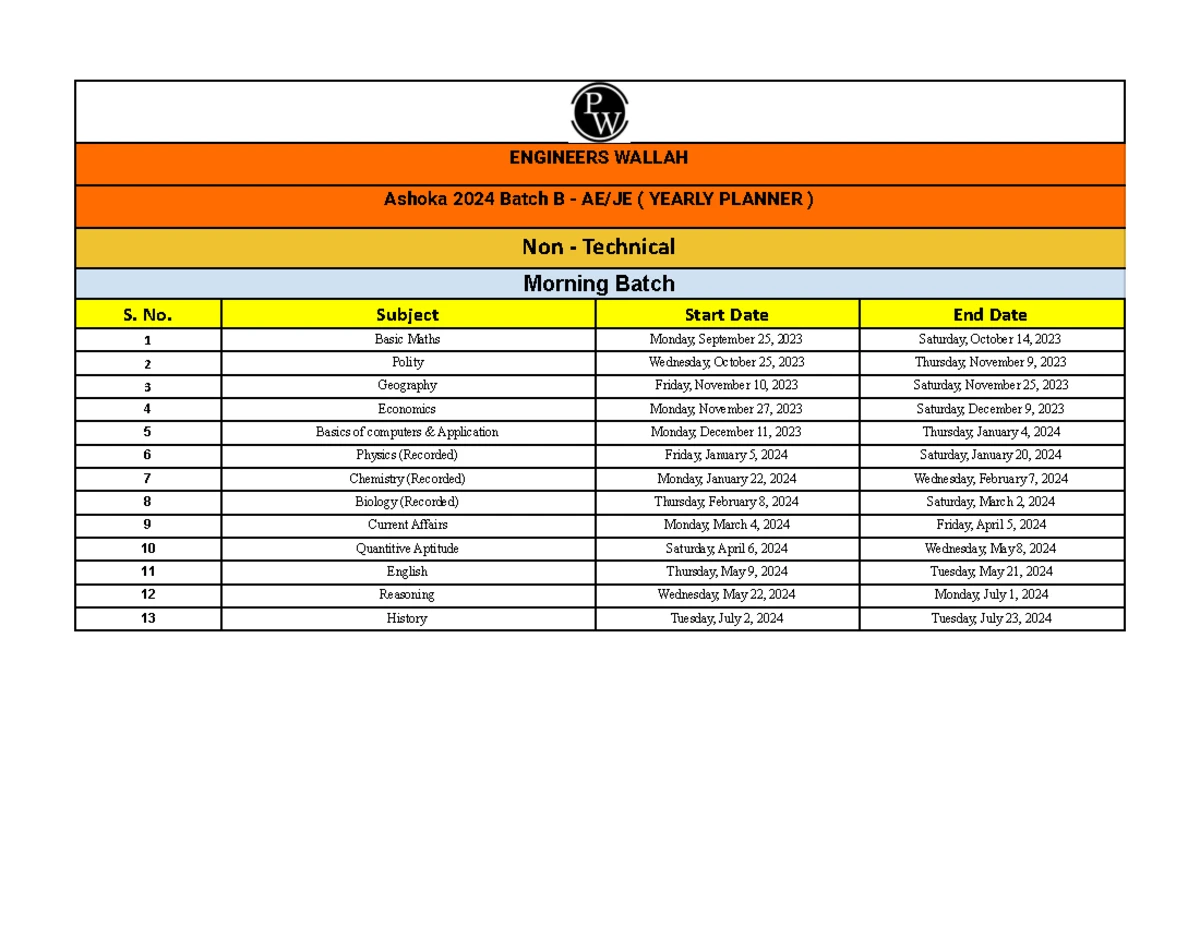DC Circuits - BEE NOTES FOR EXAM - Module 1: DC Circuits Contents ...