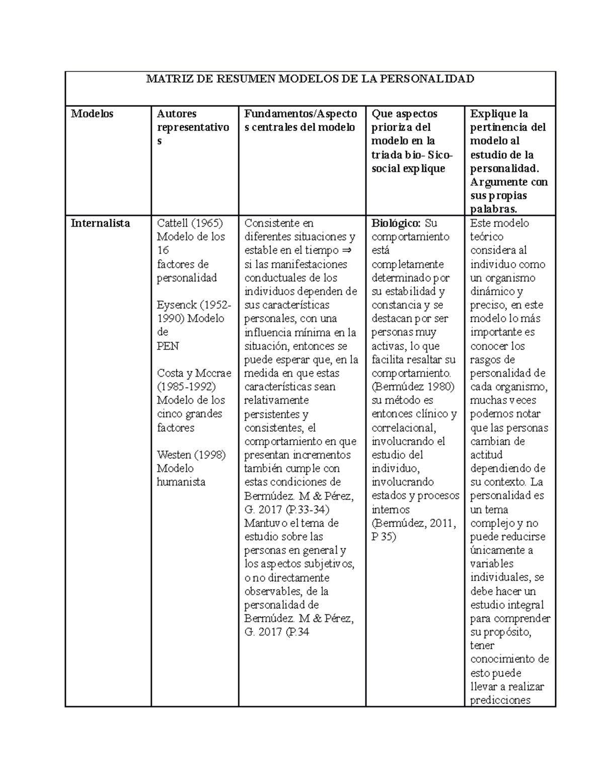 Matriz DE Resumen Modelos DE LA Personalidad - MATRIZ DE RESUMEN ...