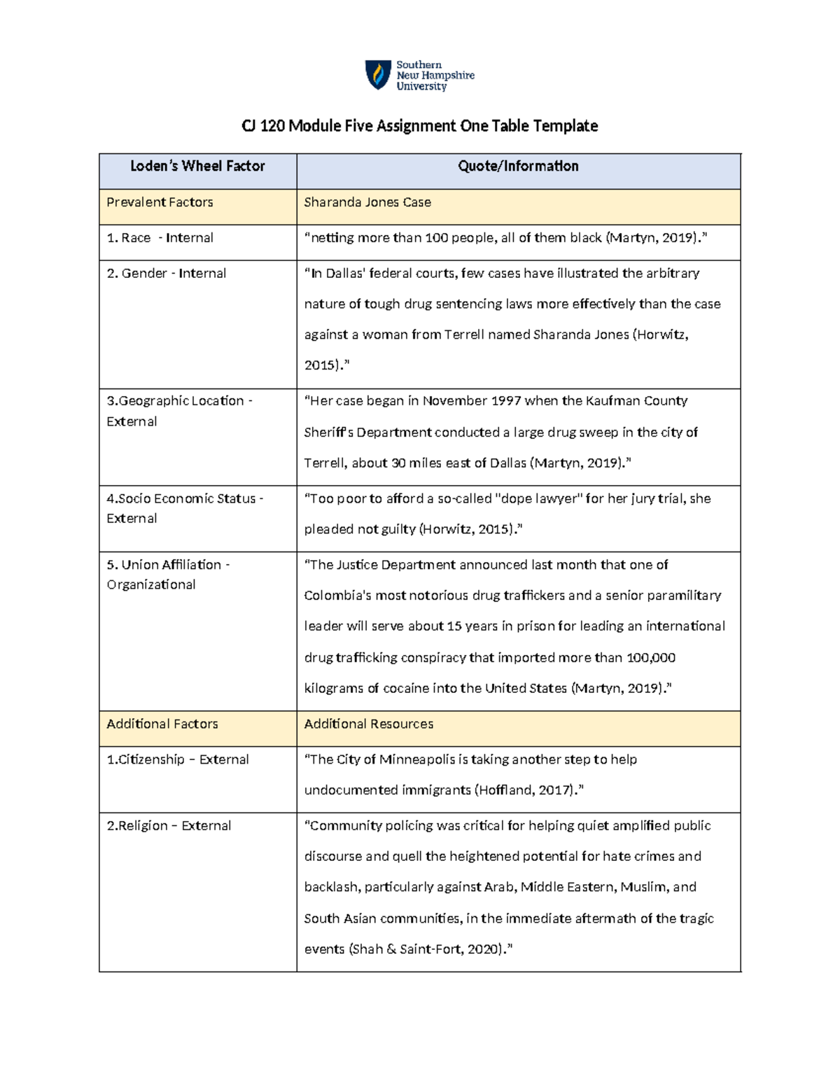 CJ 120 Module Five Assignment One Brbiii - ” Gender - Internal “In ...