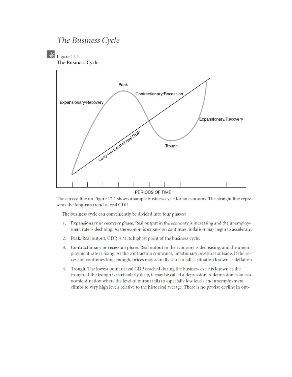 Activity Business Cycles - class 12 economics - Studocu