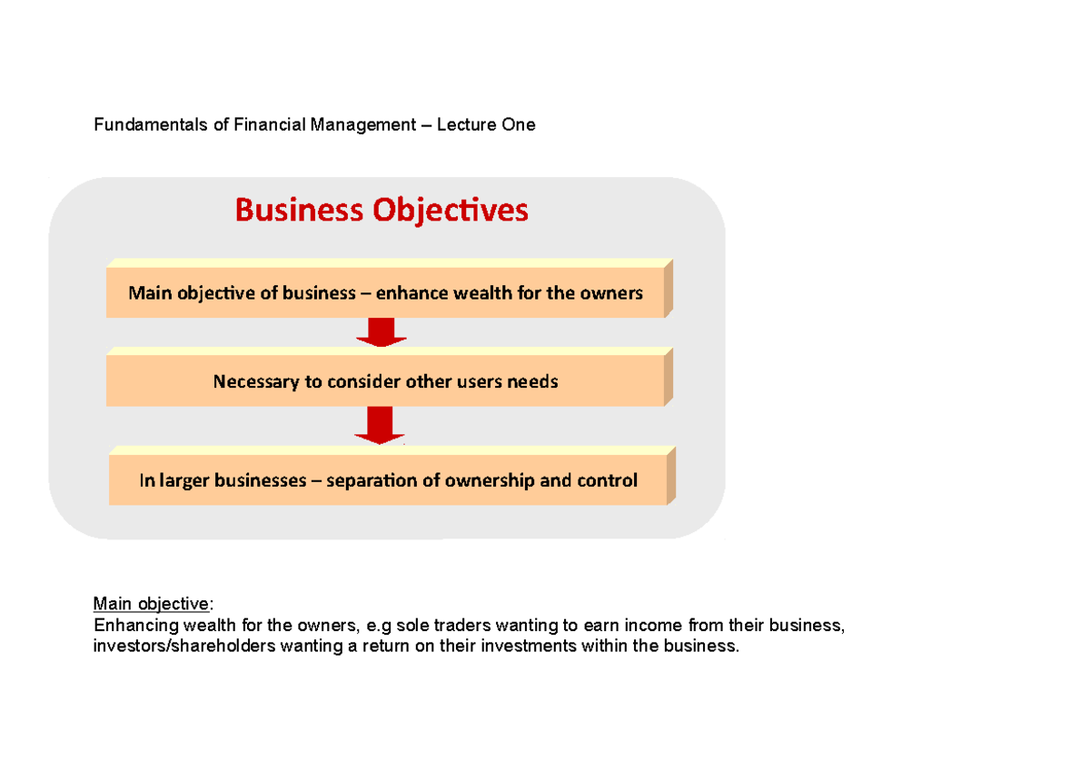 Introduction to Accounting and Finance - Fundamentals of Financial ...