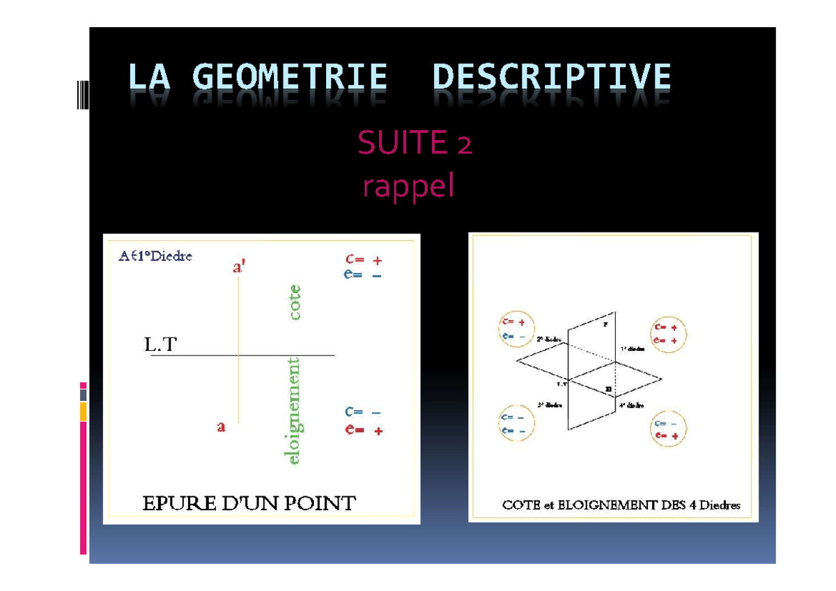 Cours 02 2 - Étude - LA GEOMETRIE DESCRIPTIVE SUITE 2 rappel CORRECTION EXERCICE 1 Soit le point ...