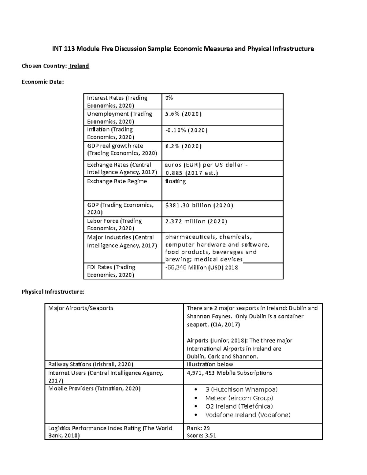 INT 113 Module Five Discussion - ) Exchange Rate Regime floating GDP ...