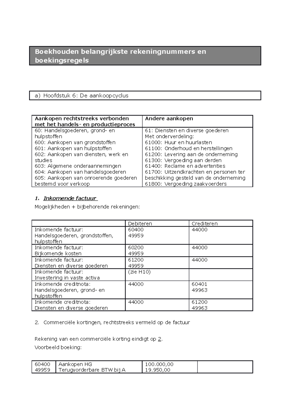 Boekhouden belangrijkste boekingen - Boekhouden belangrijkste ...