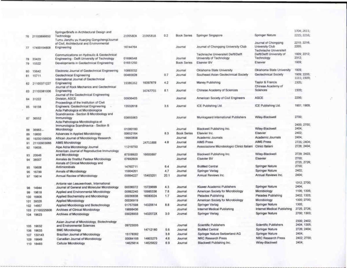 Coese[ 2029]journals 2222 Page6 - Communication skills - Studocu