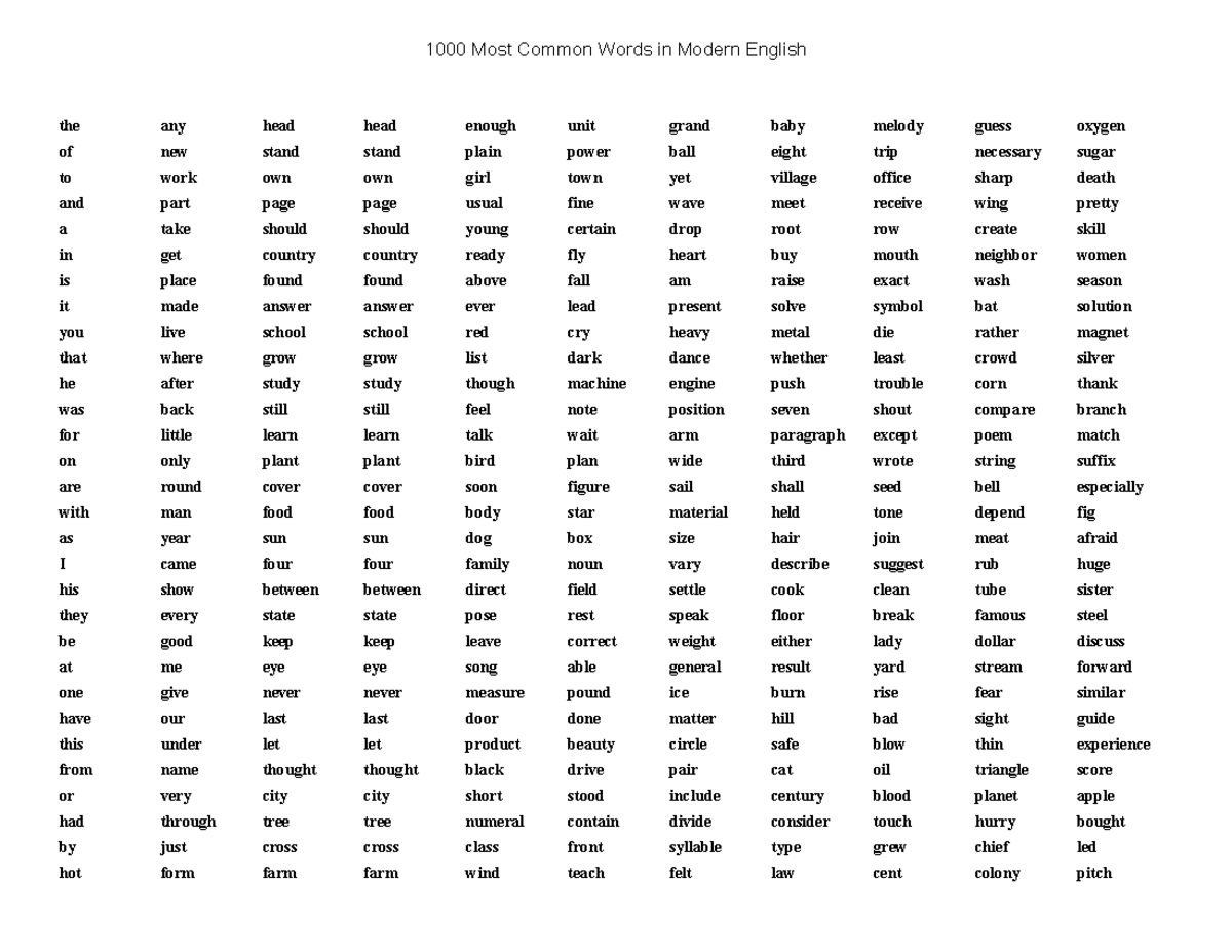 27 - 1000Most Common Words In Modern English - the any head head enough ...