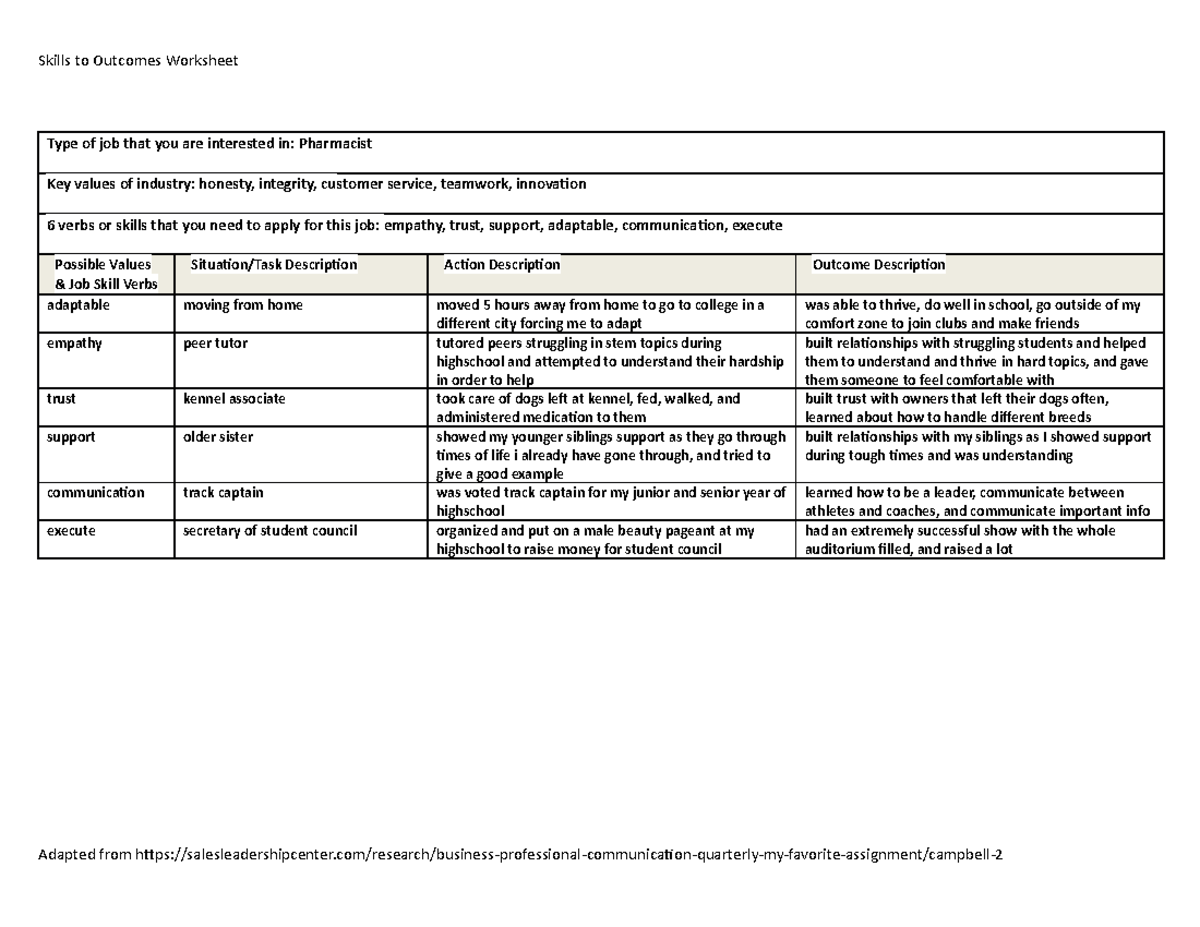 Skills to Outcomes Worksheet - Studocu