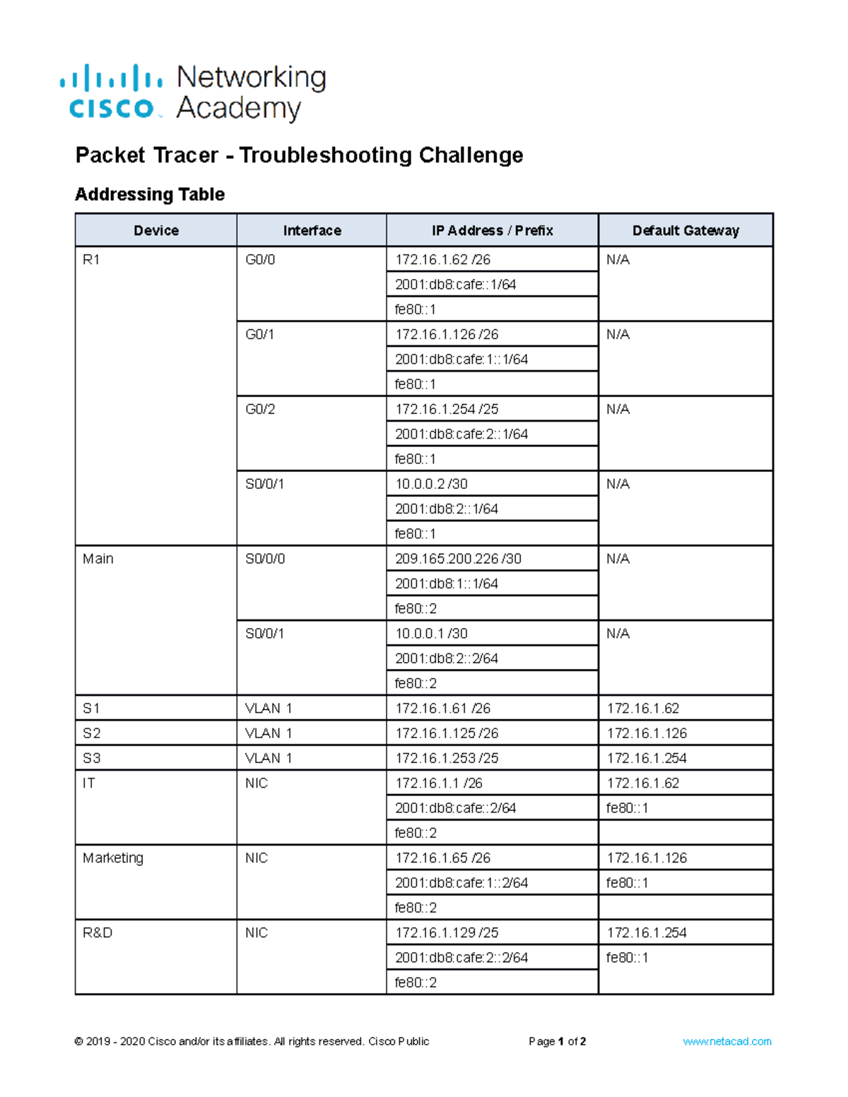 17.8.3 Packet Tracer - Troubleshooting Challenge - Packet Tracer - Troubleshooting Challenge ...