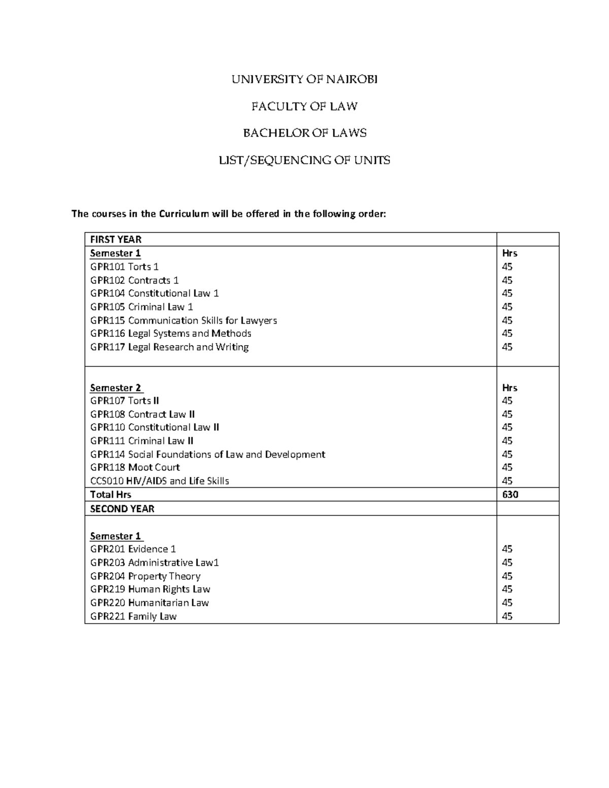 Sequencing OF Units Revised Curriculum Parklands - UNIVERSITY OF ...