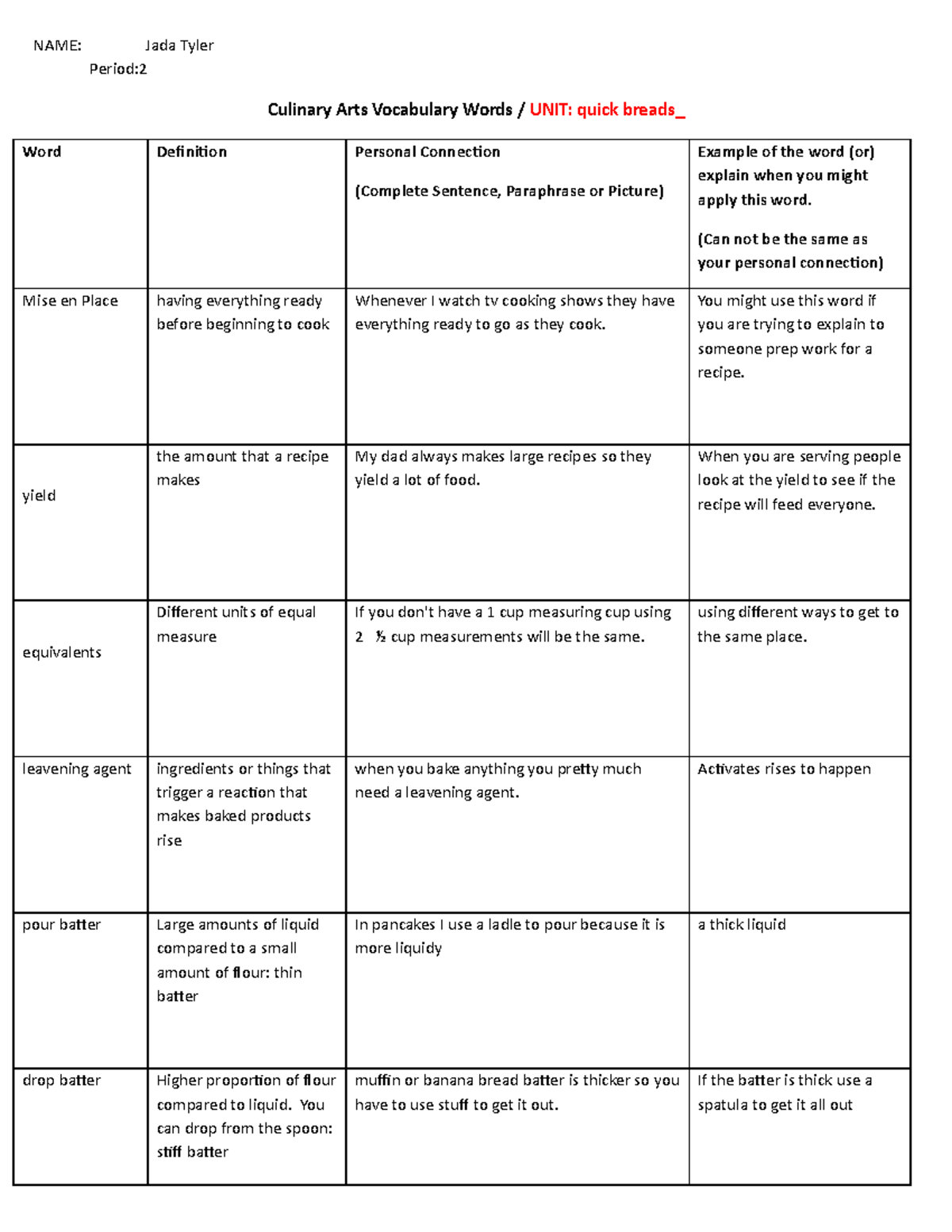 Vocabulary Words Sheet 2 - NAME: Jada Tyler Period: Culinary Arts ...