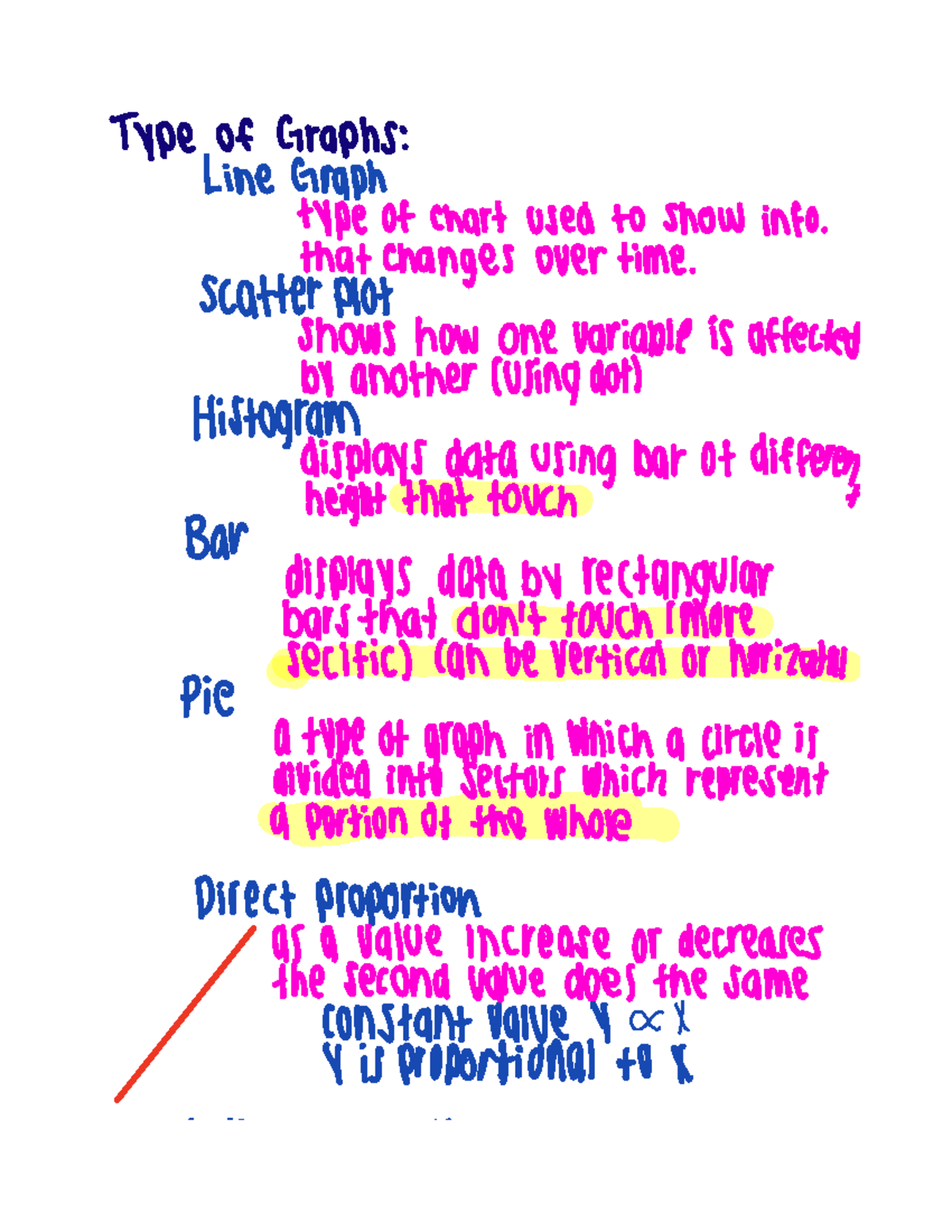 Note Oct 6, 2020 - graphs - Type of Graphs: Line Graph type of chart ...