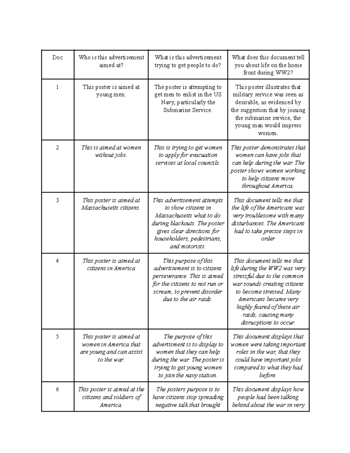 Alexis rhodes - WW2 Propaganda Graphic Organizer - Doc Who is this ...