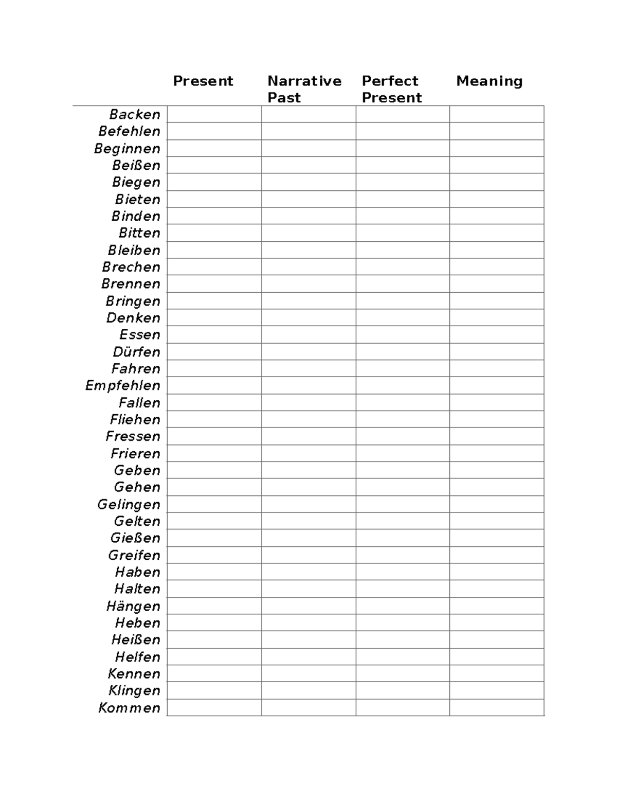Verb Conjugation Practice Chart - Present Narrative Past Perfect ...