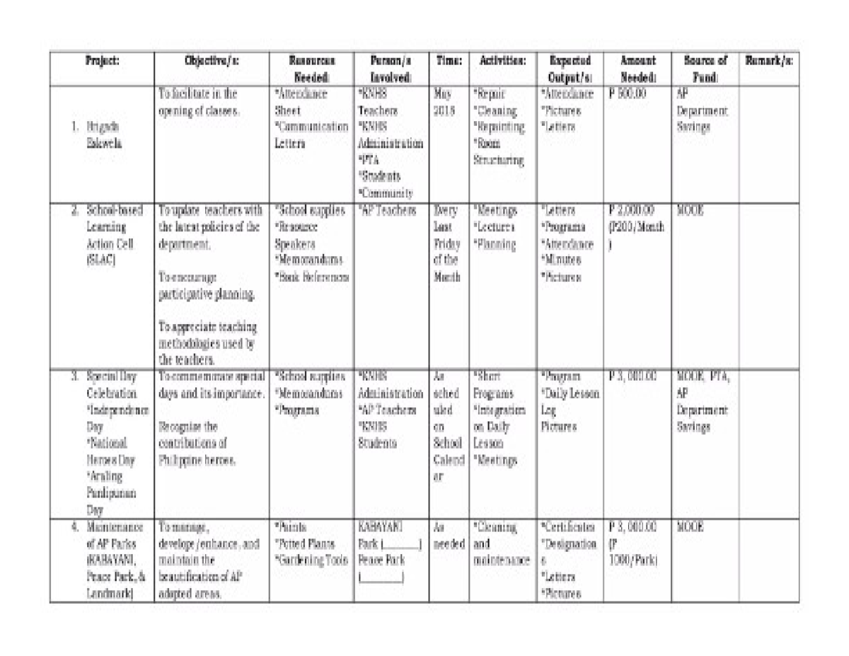 Sample Action PLAN AP - Business Ethics - Studocu