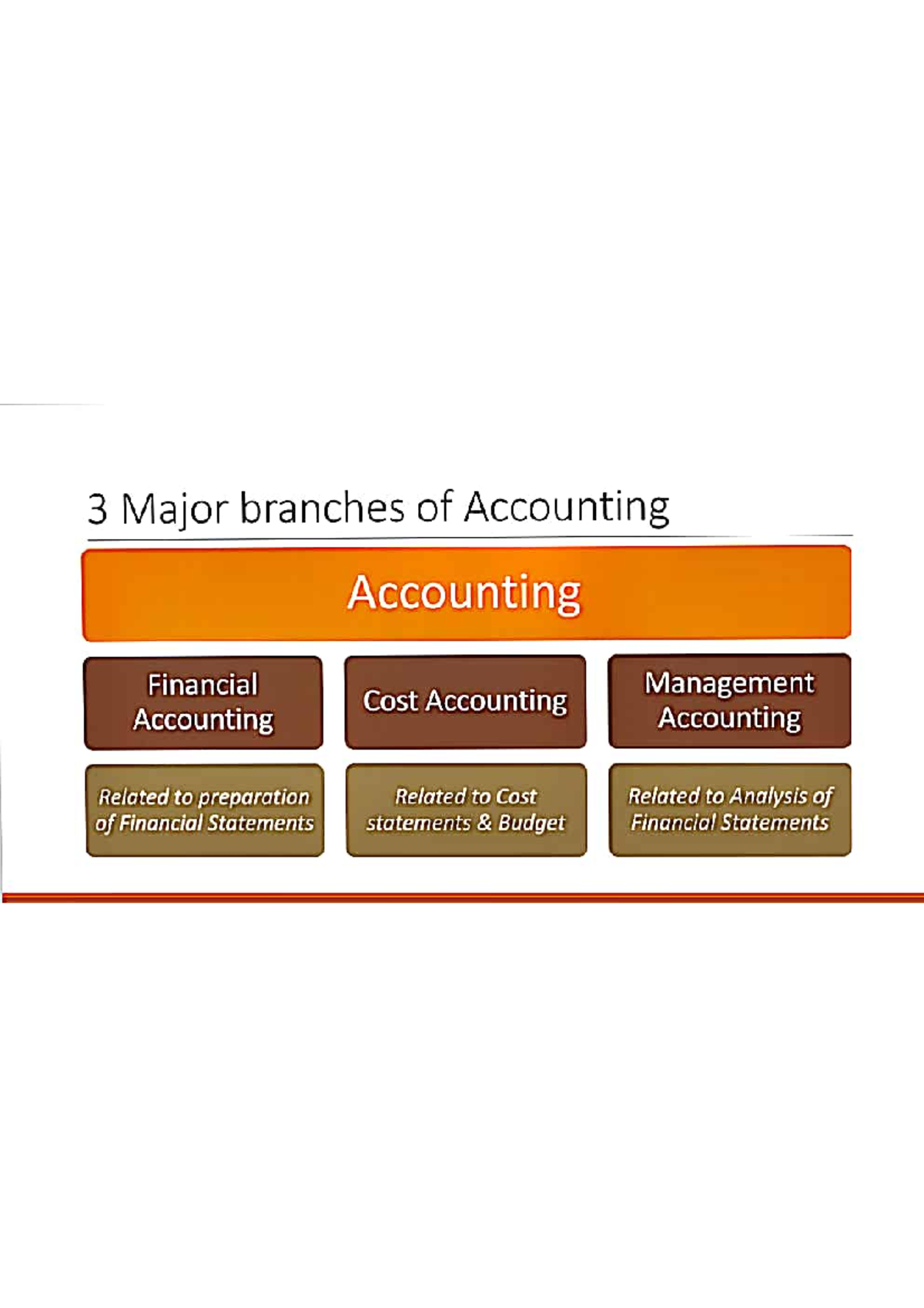 Accounting basics - Accountancy - Studocu