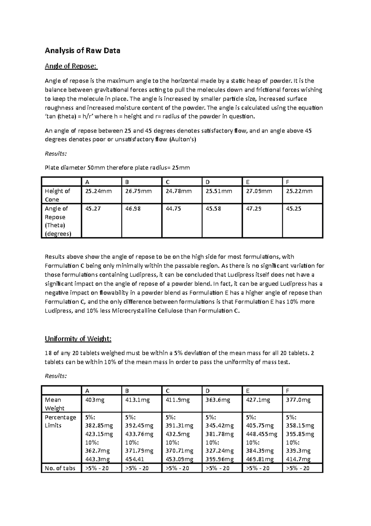 Week 3 - Raw Data Analysis - Analysis of Raw Data Angle of Repose ...