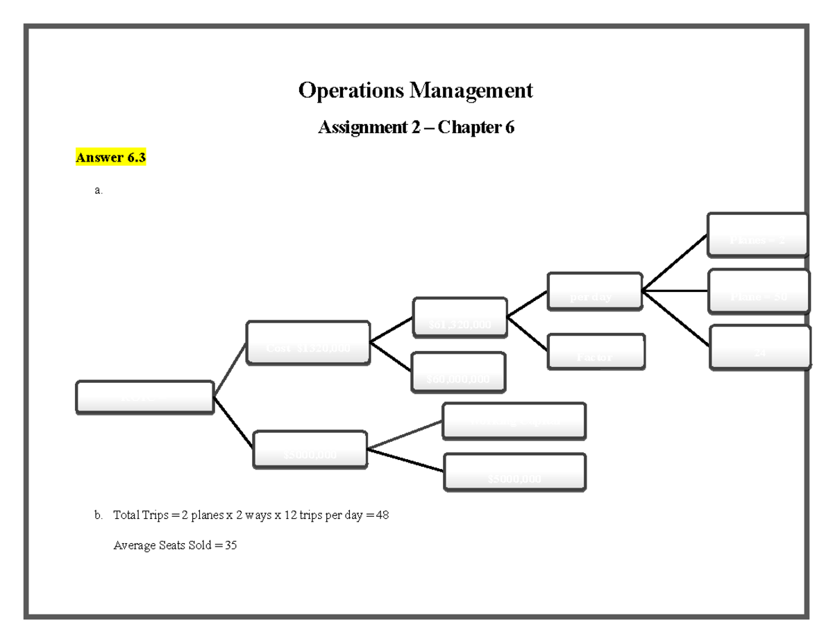 Operations Management Assignment 2 Chapter 6 - Operations Management ...