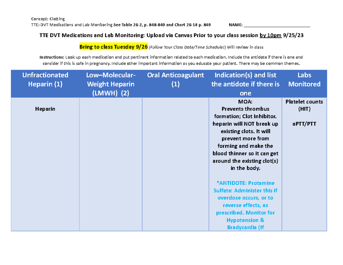 TTE DVT Medications and Lab Monitoring (1) Ashlee - TTE: DVT ...