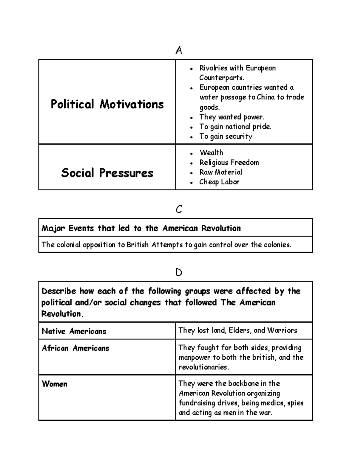Task One Chart to help write your paper - A Political Motivations ...