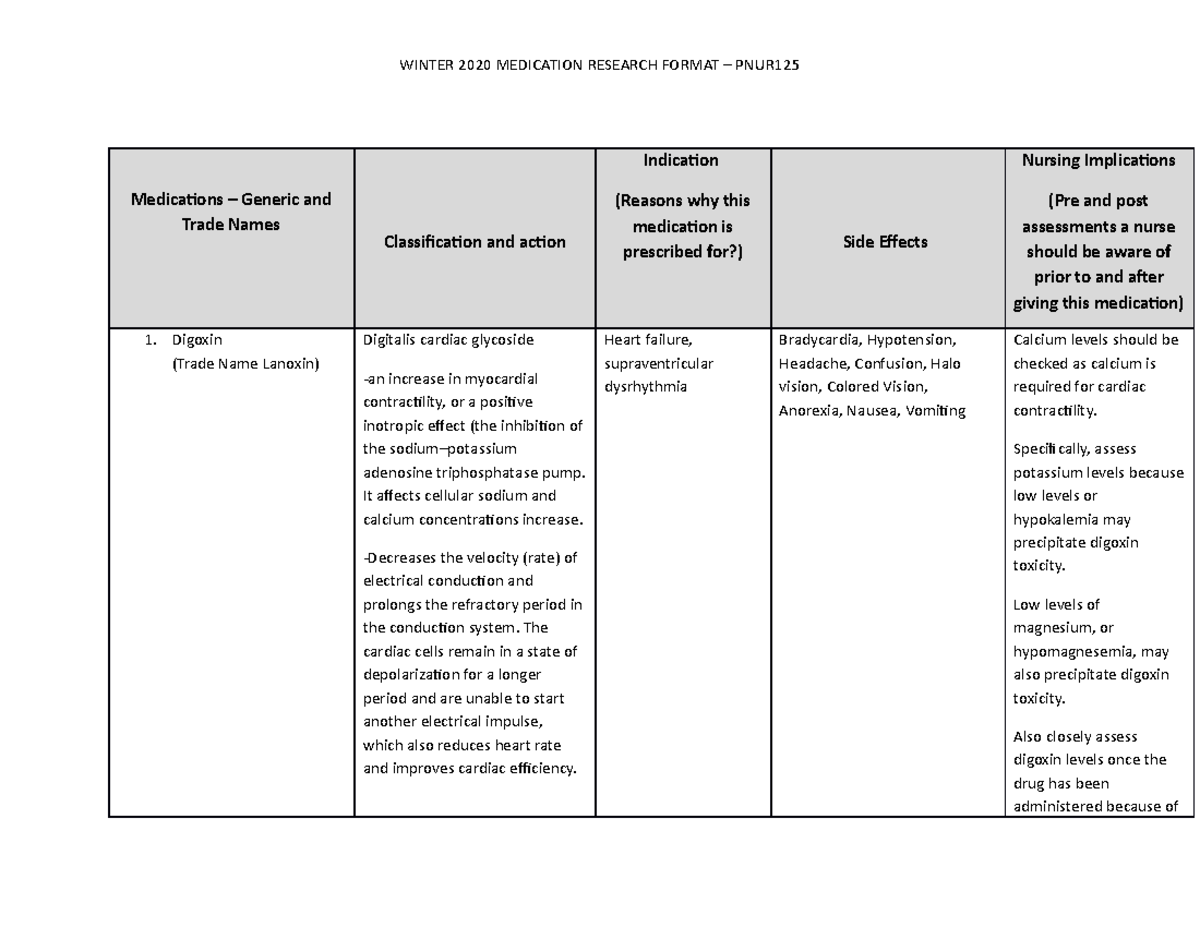 W20 Medication Research Format 1 - Medications – Generic and Trade ...