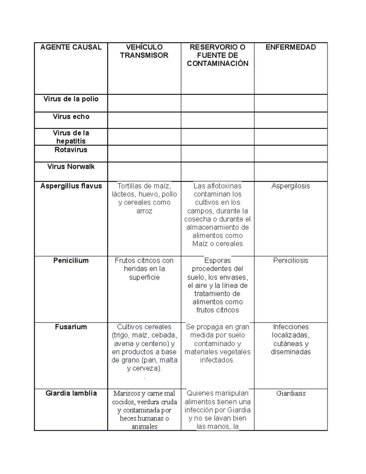 Cuadro ETAS - VIRO VIRO VIRO - AGENTE CAUSAL VEHÍCULO TRANSMISOR ...