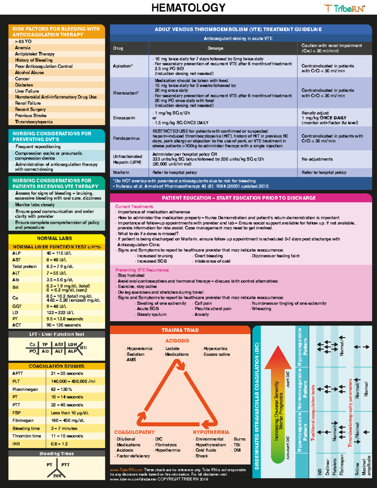 Hematology - Helpful information. - NURSING CONSIDERATIONS FOR ...