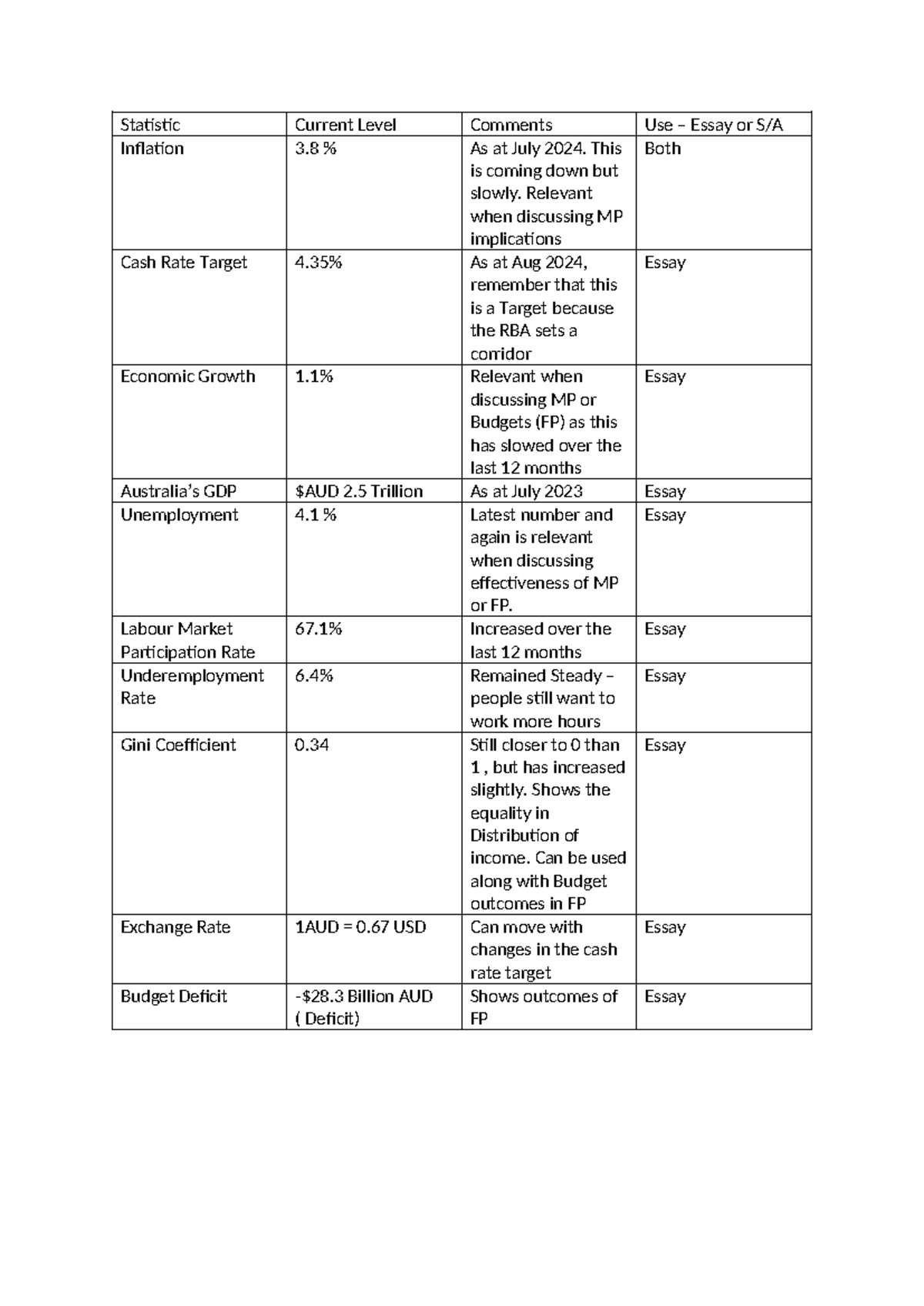 2024 Stats - year 11 - statistics 2024 - Statistic Current Level ...