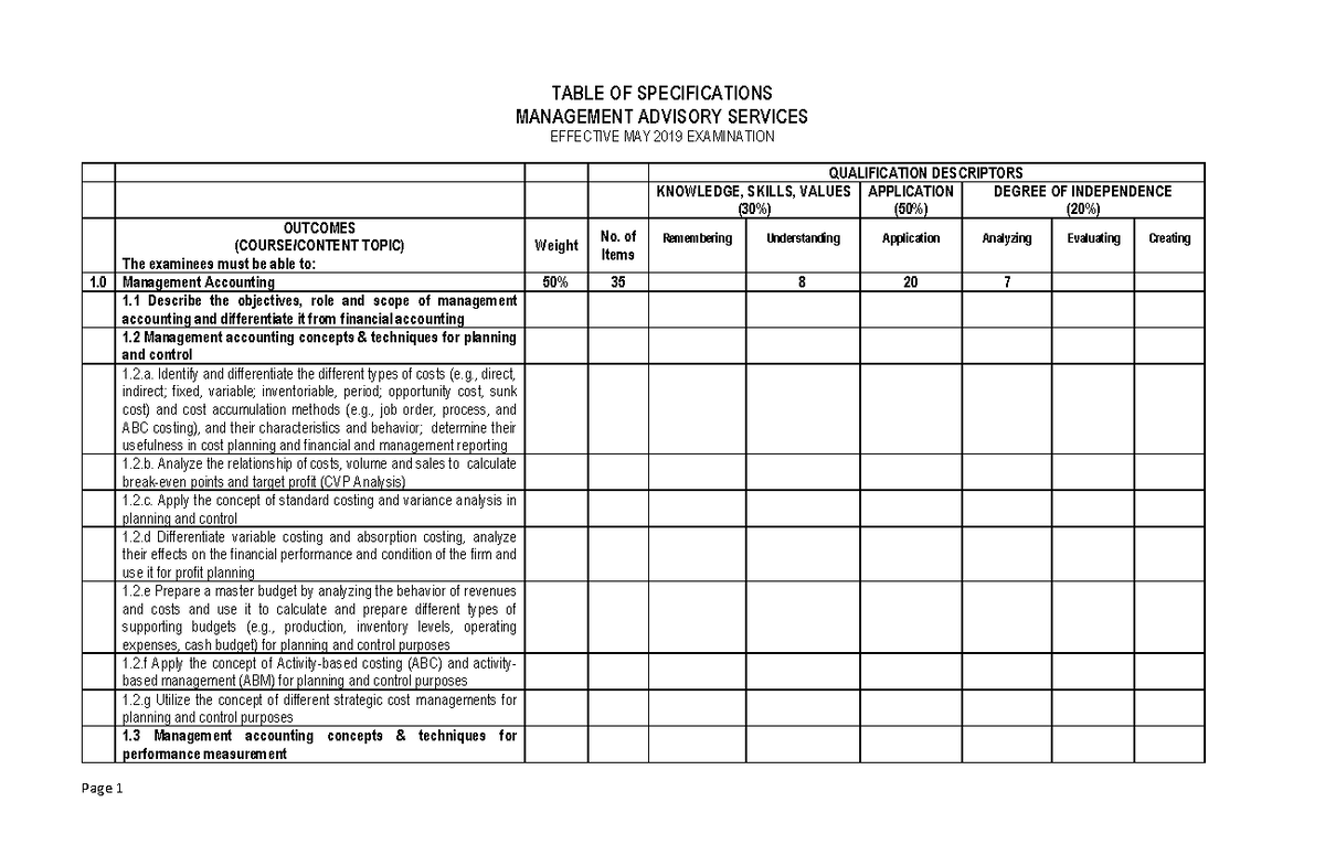 Revised Cpale TOS Effective May 2019 - TABLE OF SPECIFICATIONS ...