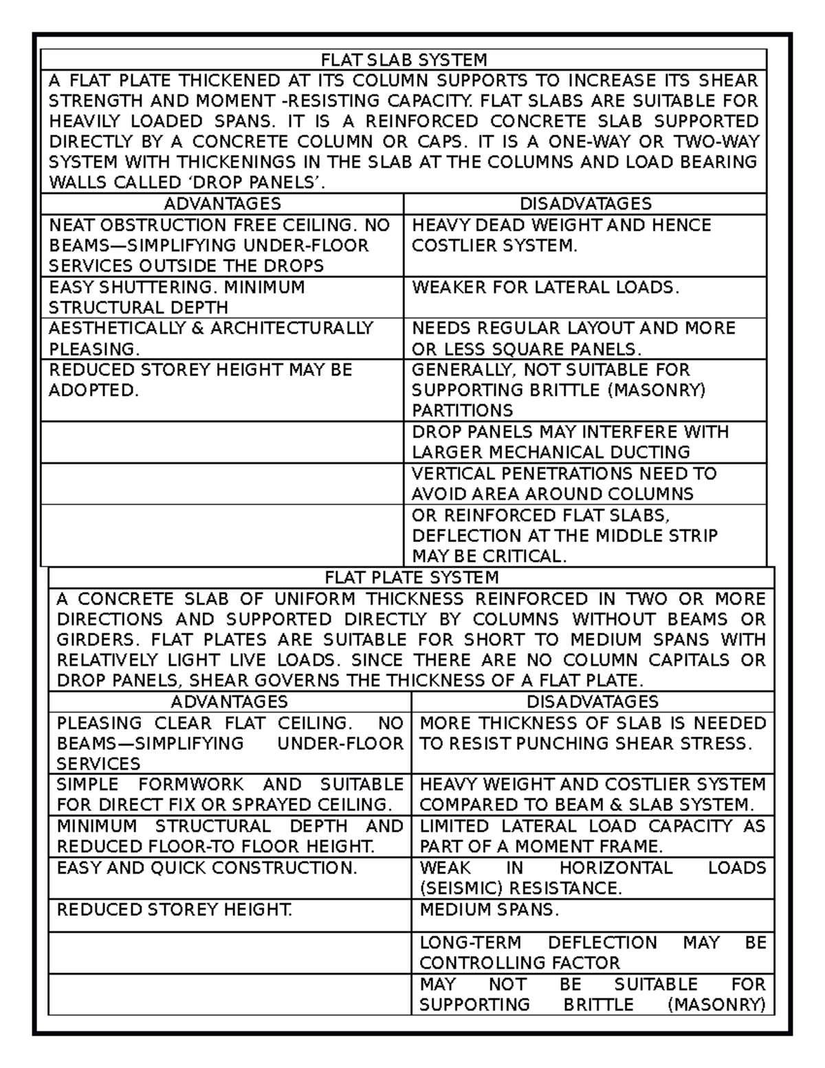 RSW 1 SLAB - n/A - FLAT SLAB SYSTEM A FLAT PLATE THICKENED AT ITS ...