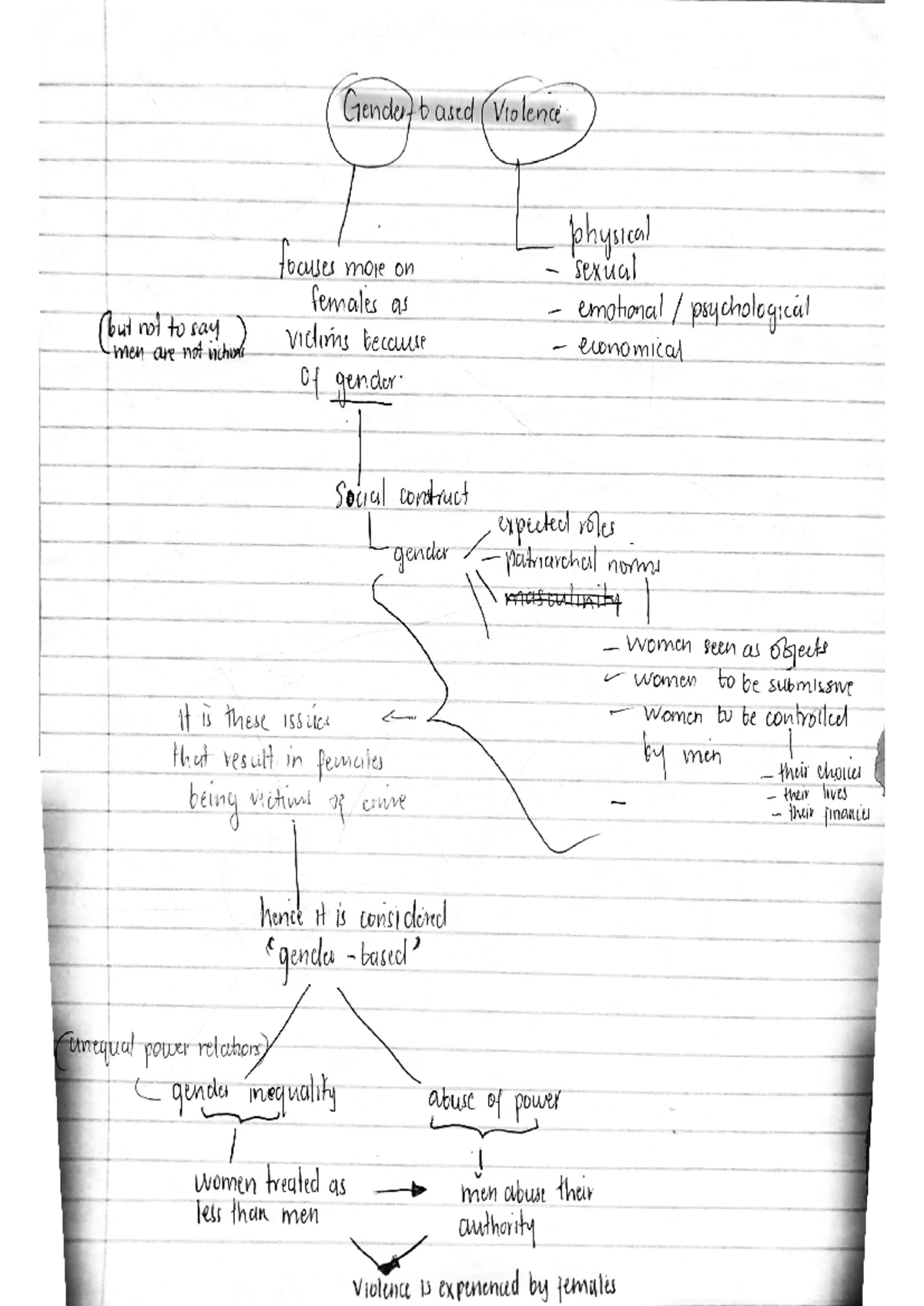 GBV - Concept Explained - Gender f ased Violence focuses more on ...
