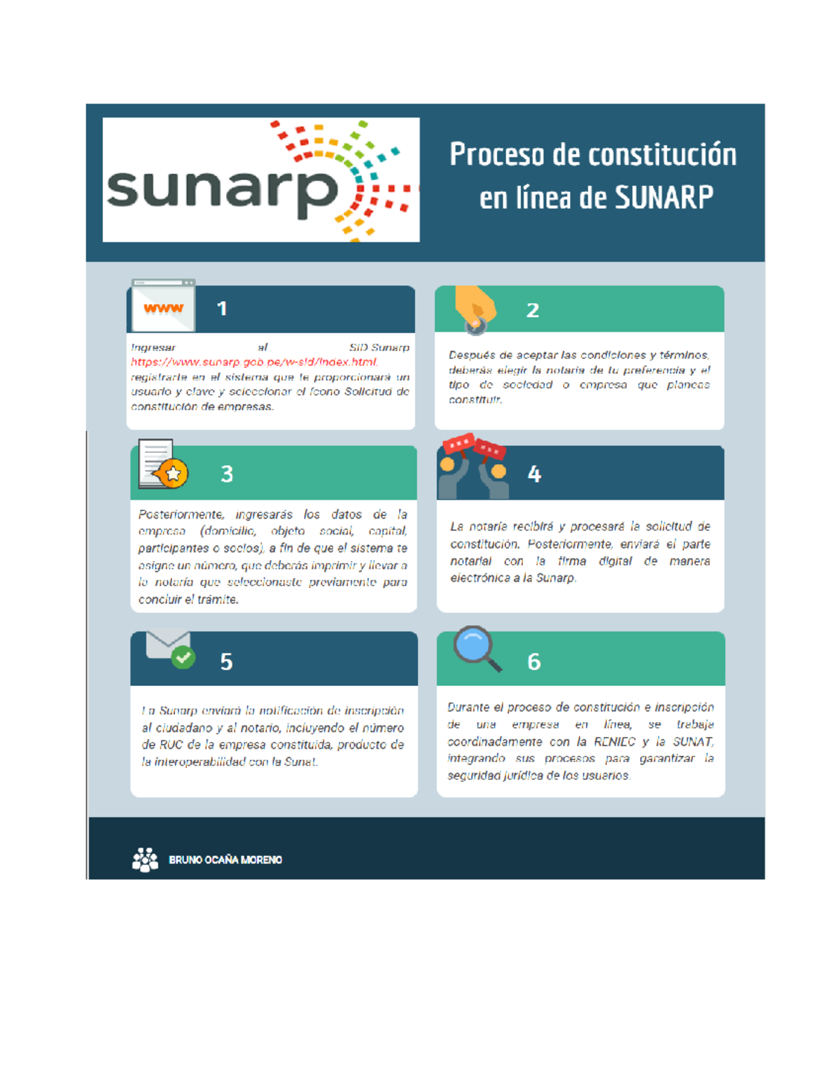 Proceso Sunarp - tarea - Derecho Empresarial - Studocu