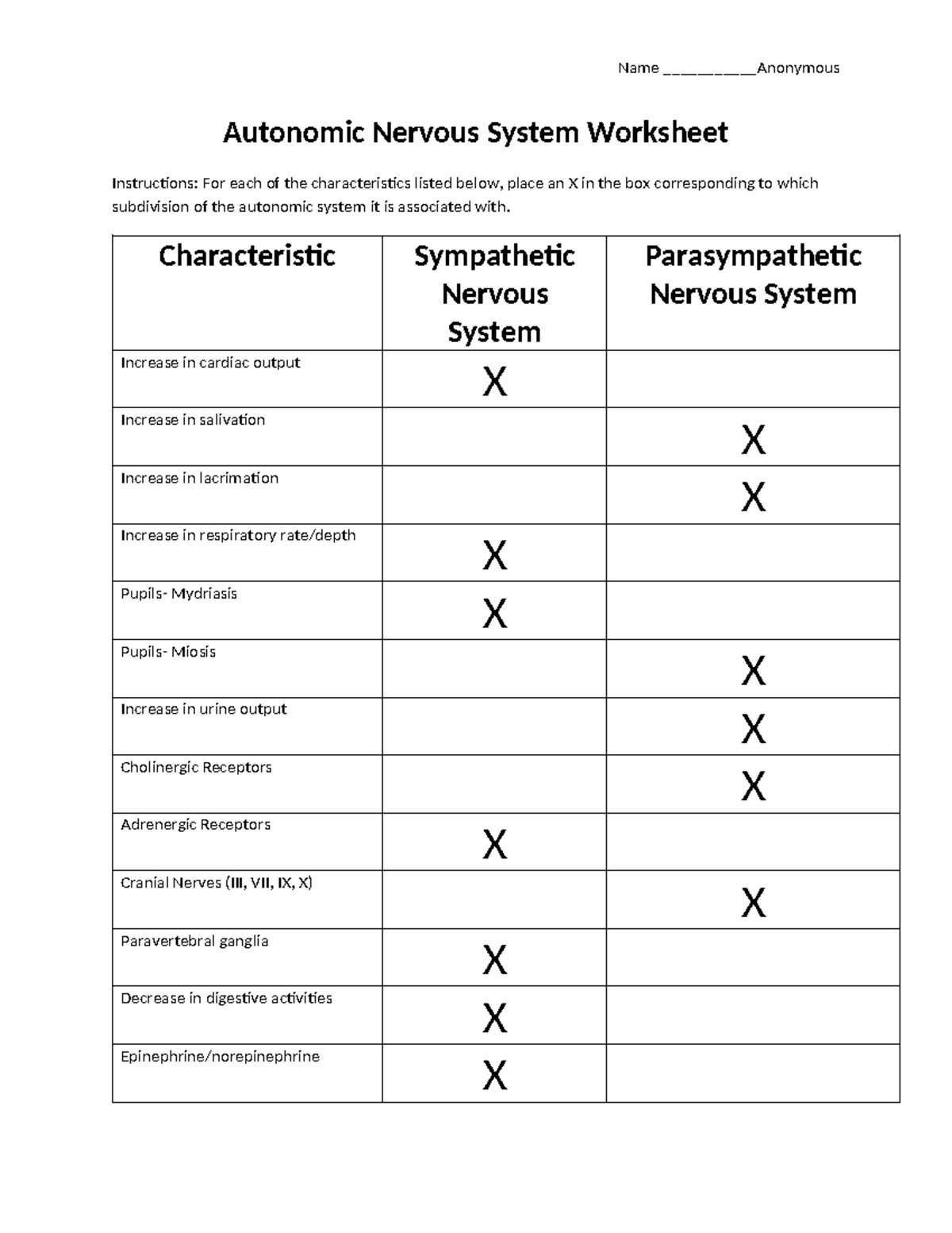 Autonomic Nervous System Worksheet - Name ___________Anonymous ...