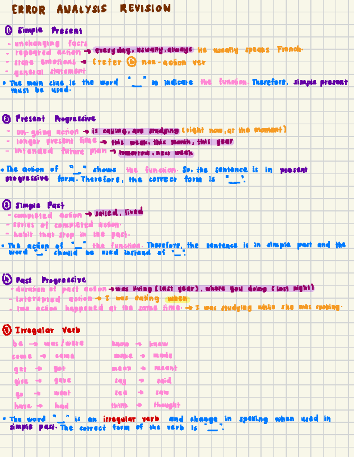 Error analysis revision - ERROR ANALYSIS REVISION ①Simple Present ...