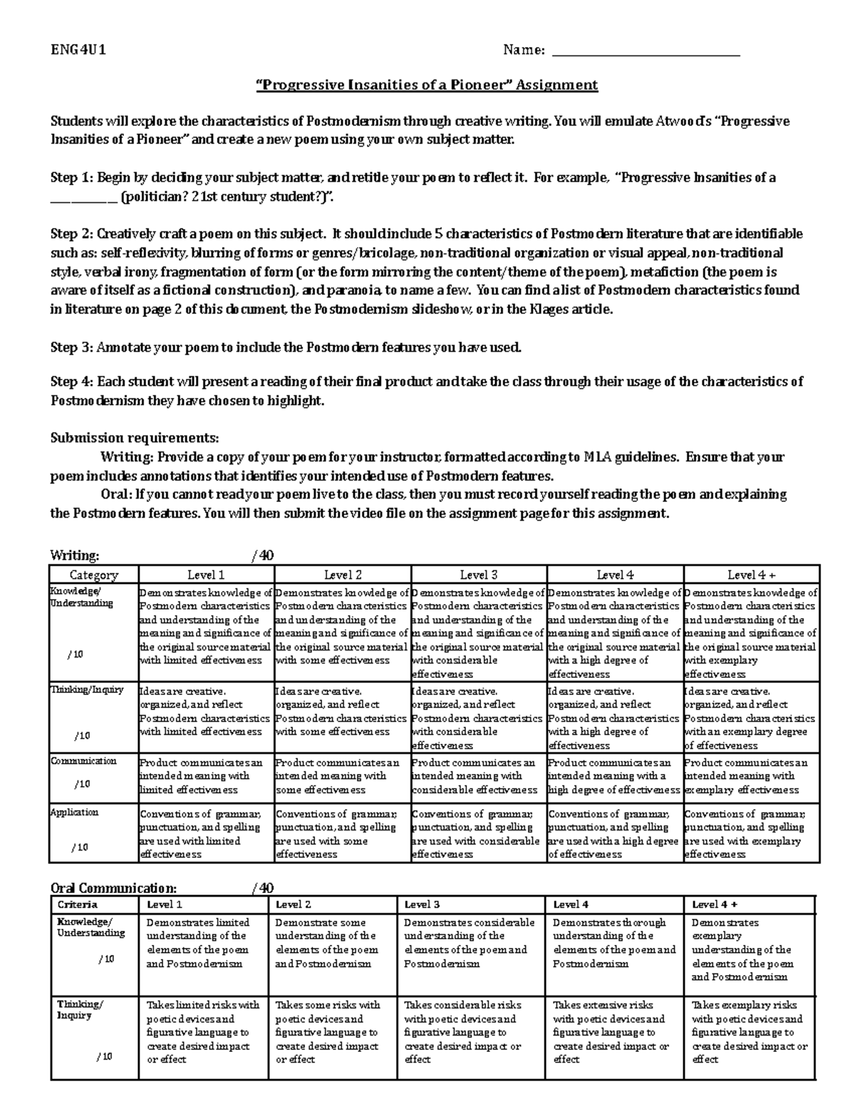 Copy of Postmodernism Margaret Atwood Progressive Insanities of a ...