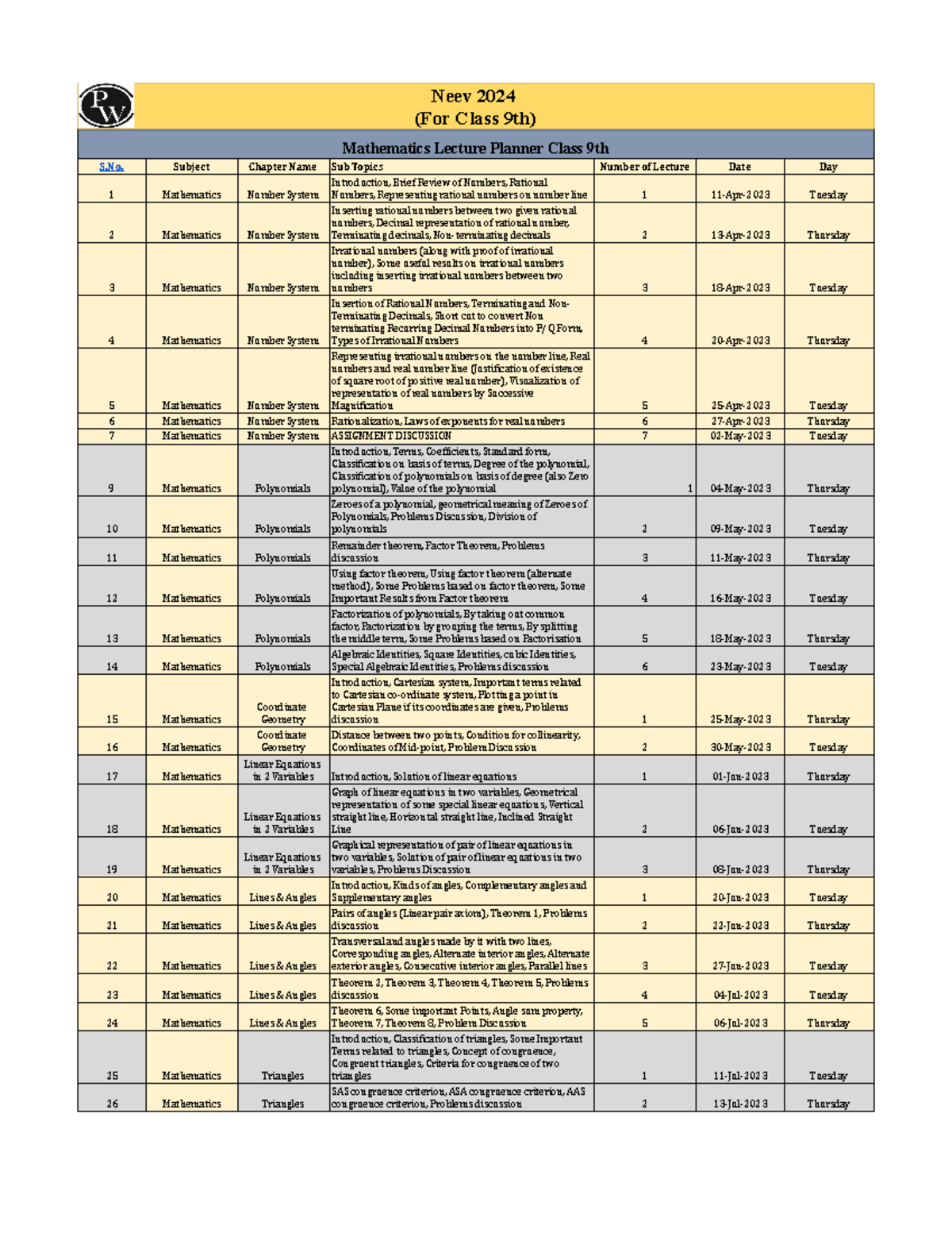 Lecture Planner Maths II PDF Only - Neev 2024 (For Class 9th ...