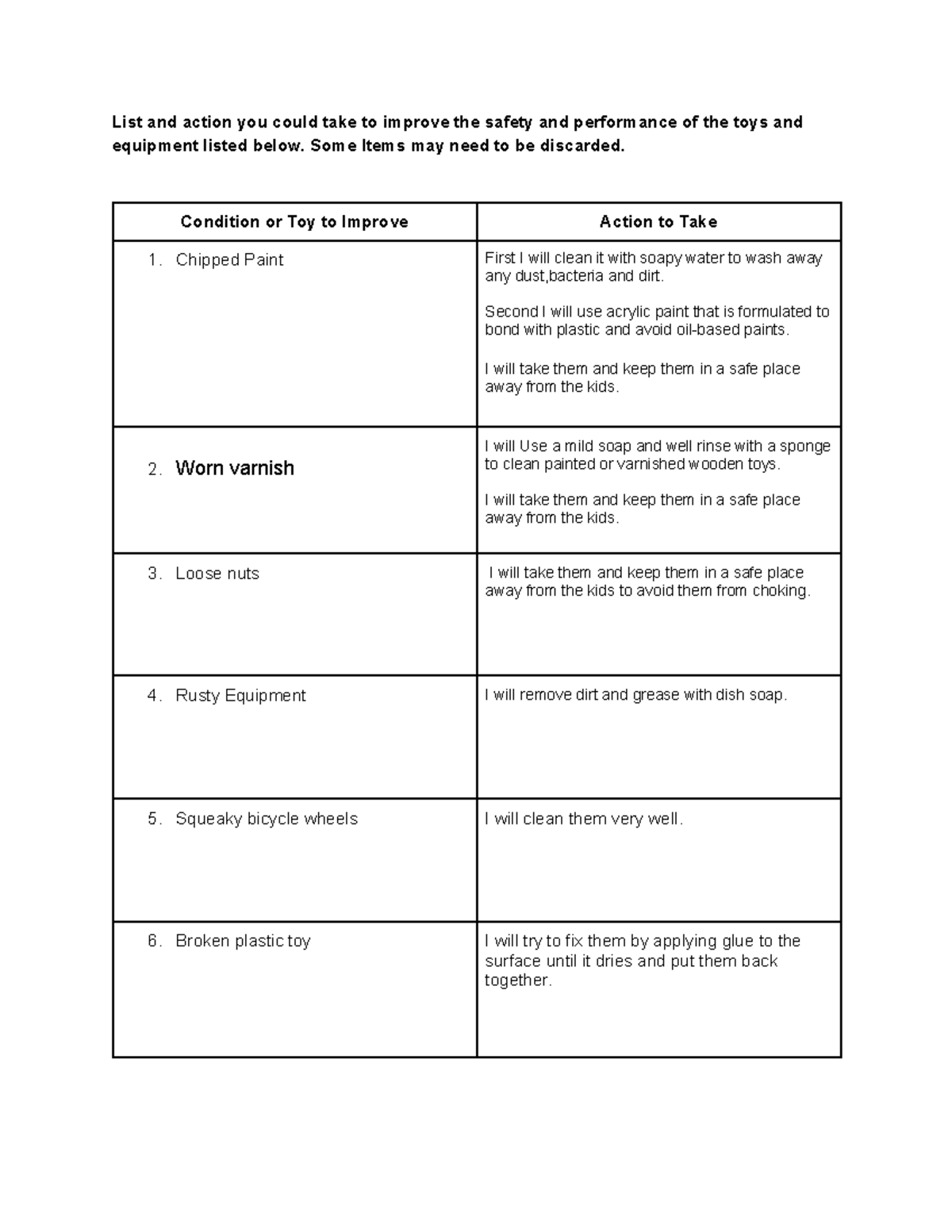 Copy of Chapter 10 - Actions to Take - List and action you could take ...