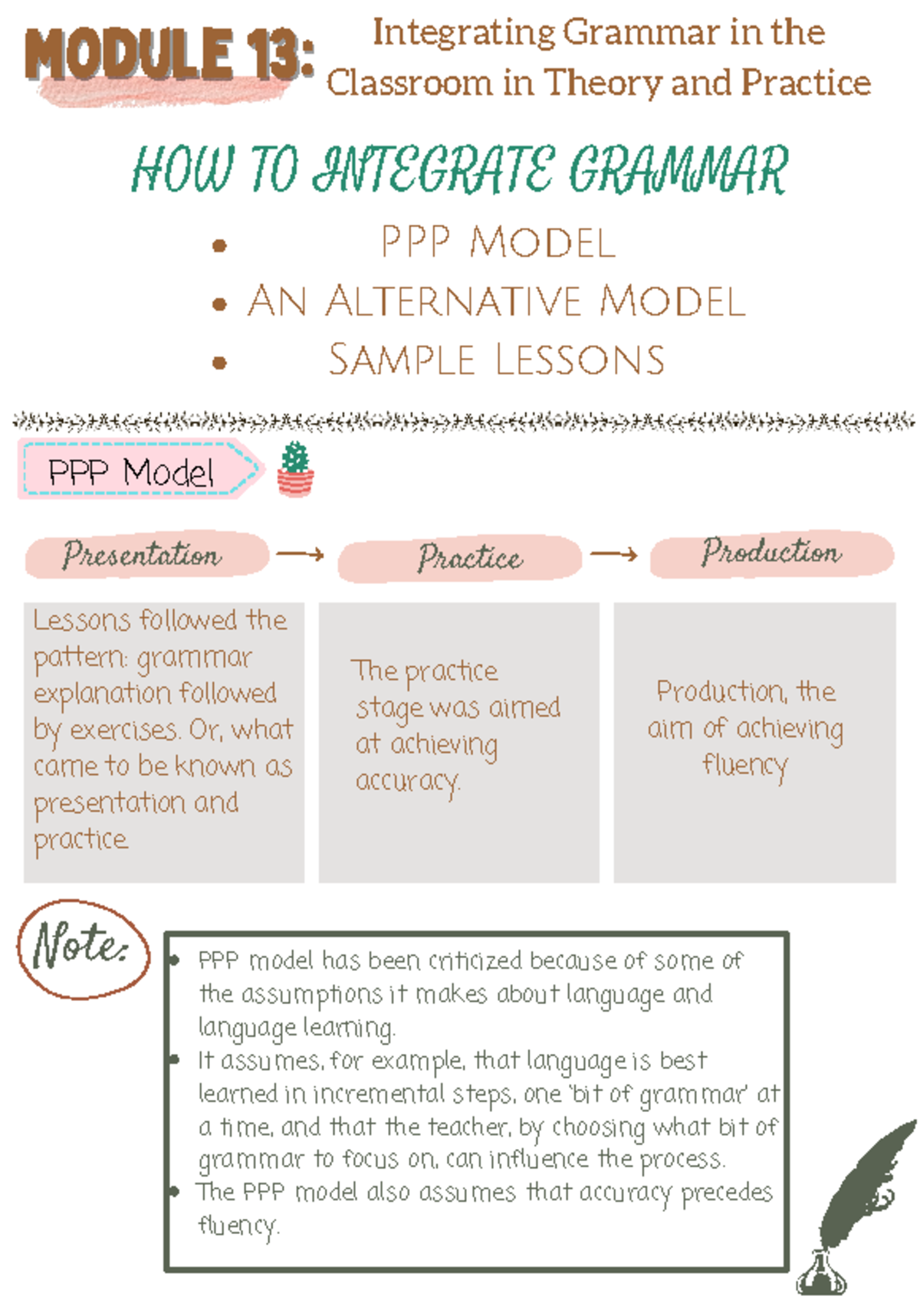 ENG155 Creative Notes 13 - Module 13:Module 13: Integrating Grammar in ...