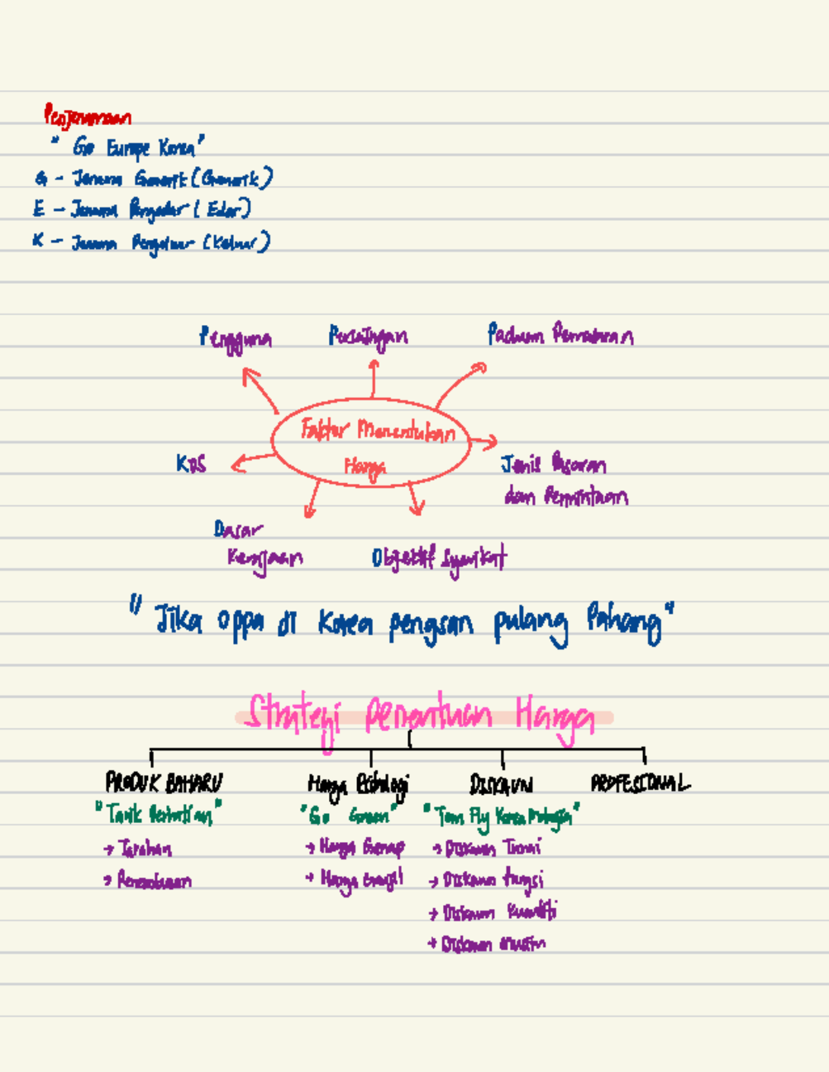 Akronim Perniagaan Topik 3 - Penjenamaan "Go Europe Korea" G - Jenama ...