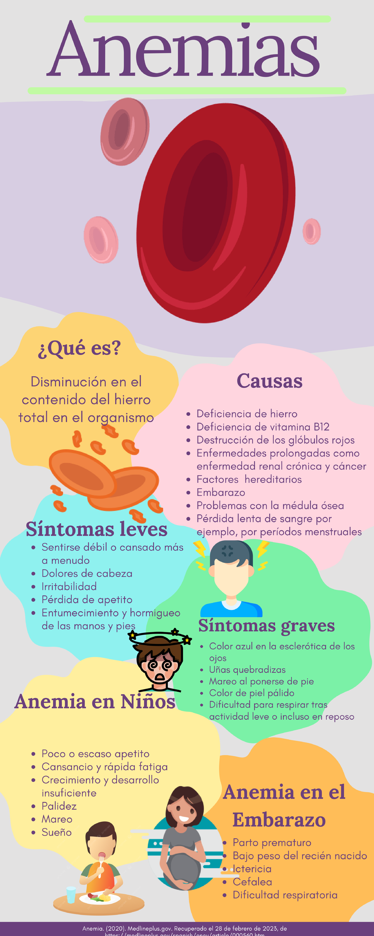 9-Anemias - Ghbv - Cultura Empresarial - Studocu