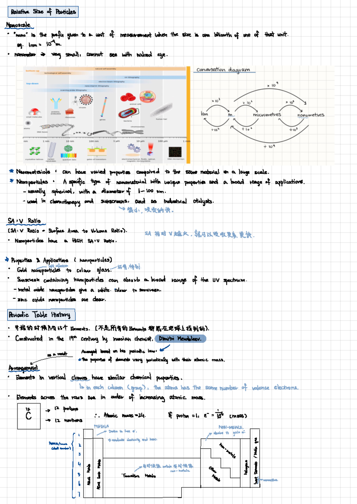 Chemistry particles and periodic tables - Relative Size of Particles ...