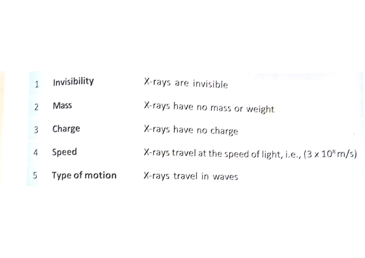 X Ray Definition Properties History And Applications