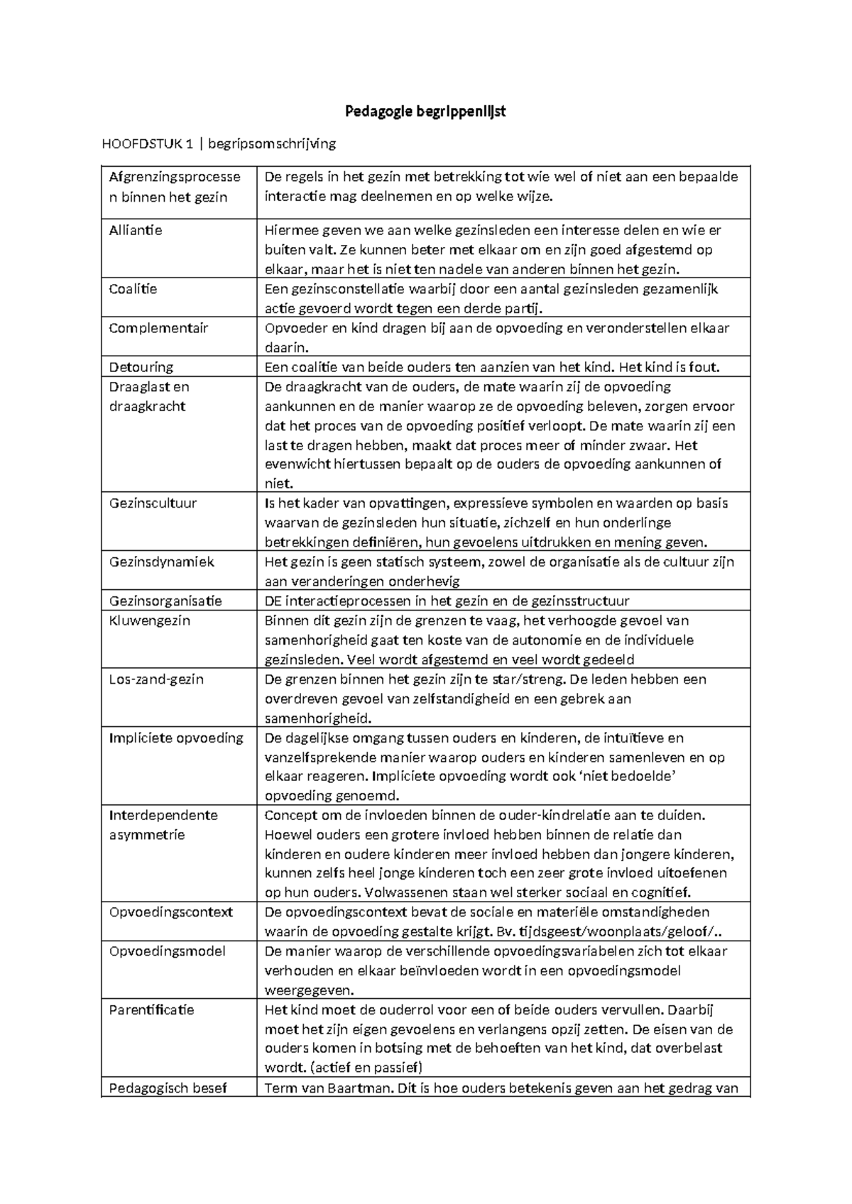 Pedagogie begrippenlijst - Pedagogie begrippenlijst HOOFDSTUK 1 | begripsomschrijving - Studocu