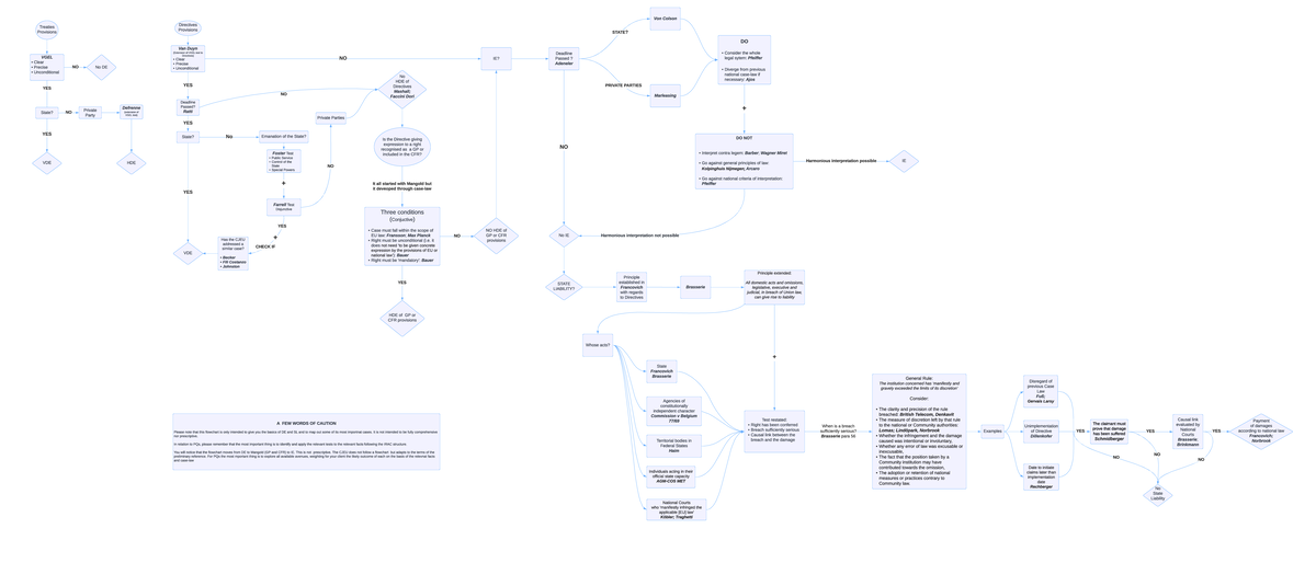 Direct effect, indirect effect and mangold - Treaties Provisions ...