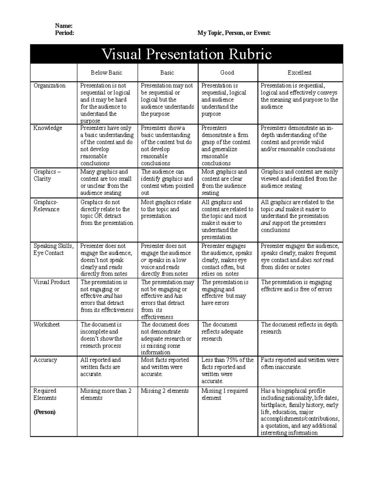 Visual Project Rubric - Name: Period: My Topic, Person, or Event ...