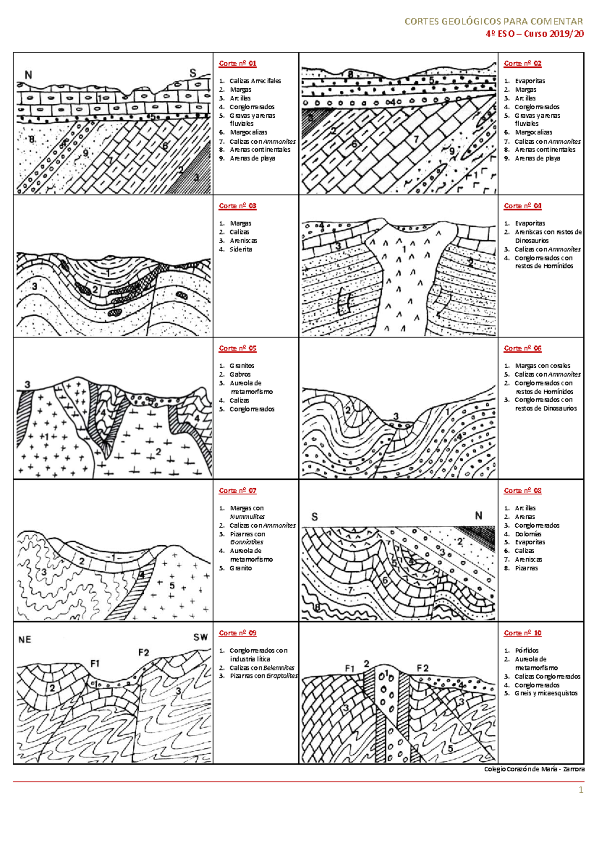 Cortes geolicos para hacer - CORTES GEOLÓGICOS PARA COMENTAR 4º ESO ...