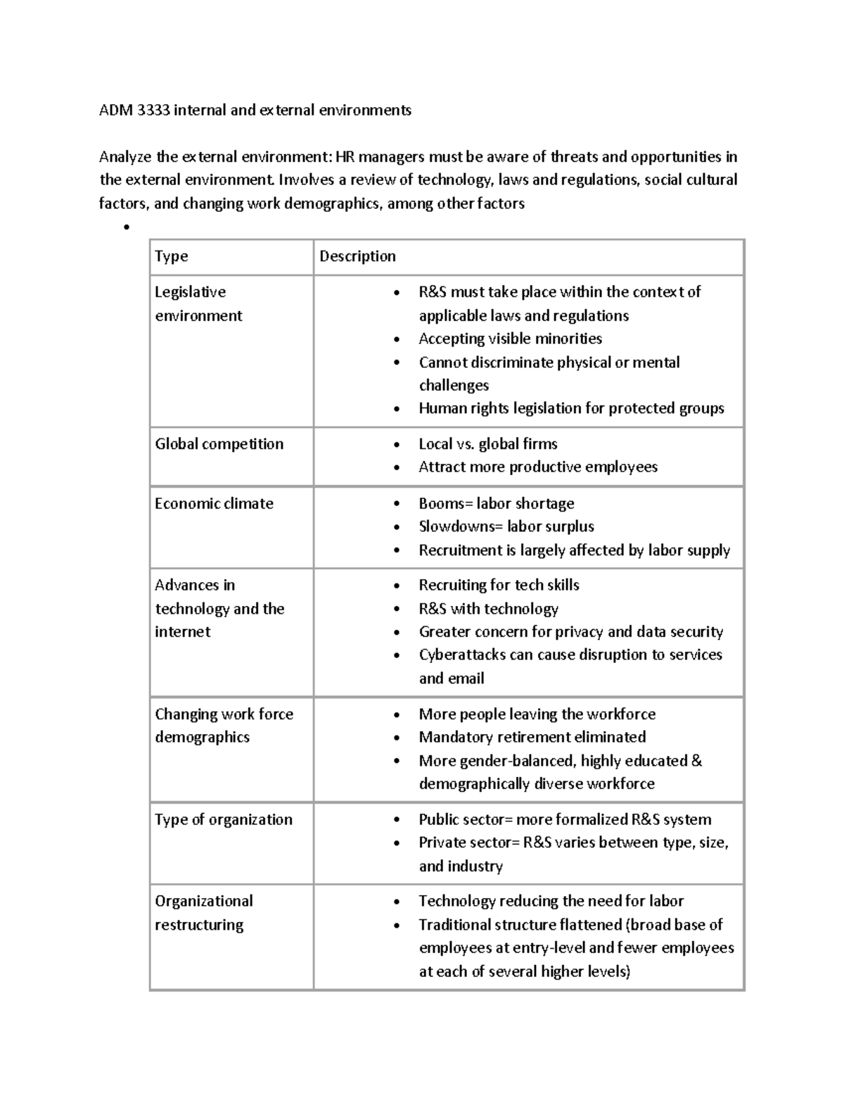 ADM 3333 Internal and external environments - ADM 3333 internal and ...