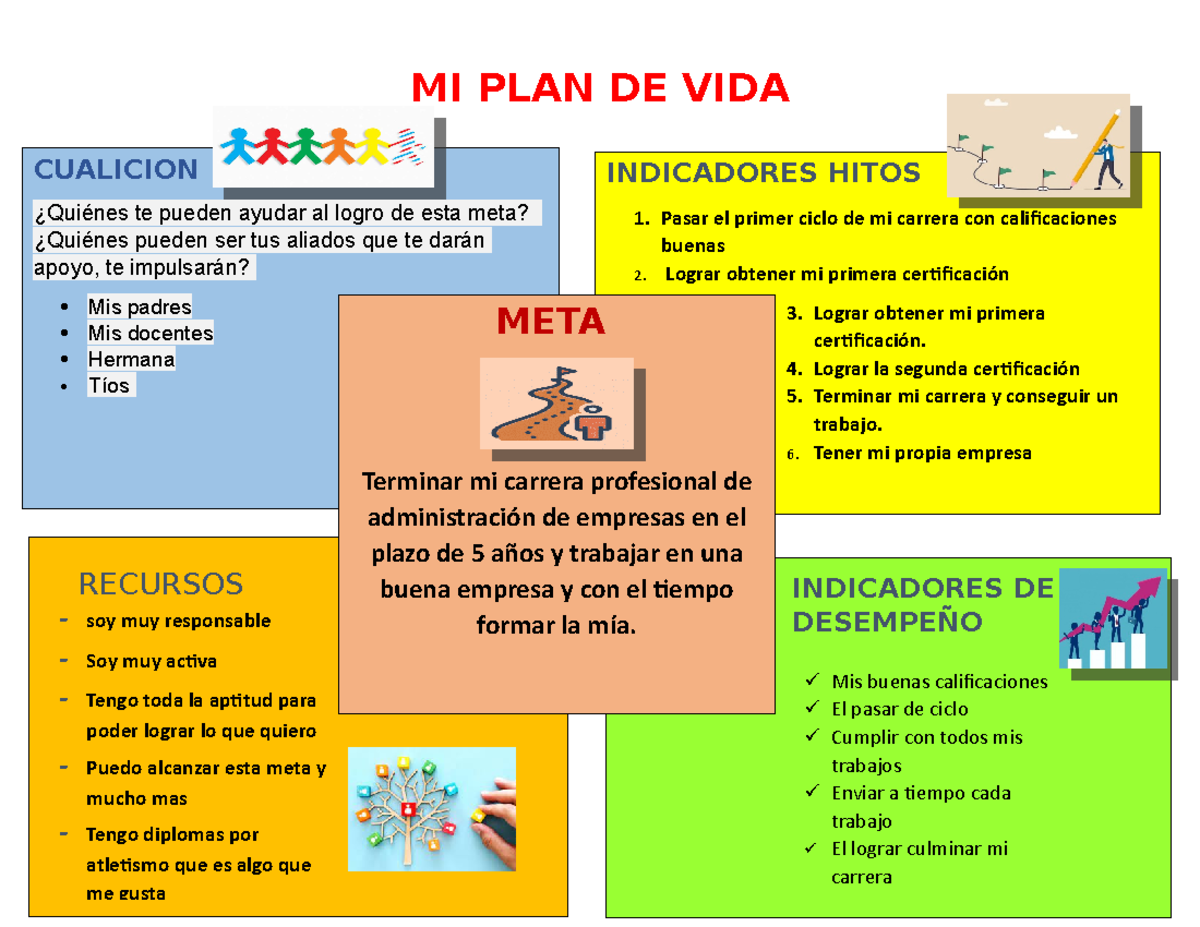 IVU Actividad 12 jackelyn Alexandra - MI PLAN DE VIDA - soy muy ...