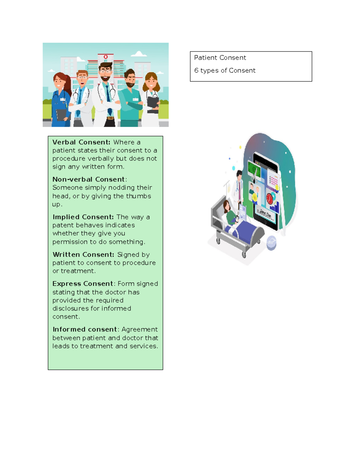 Flyers 082024 - flyer on patient consent. - Patient Consent 6 types of ...