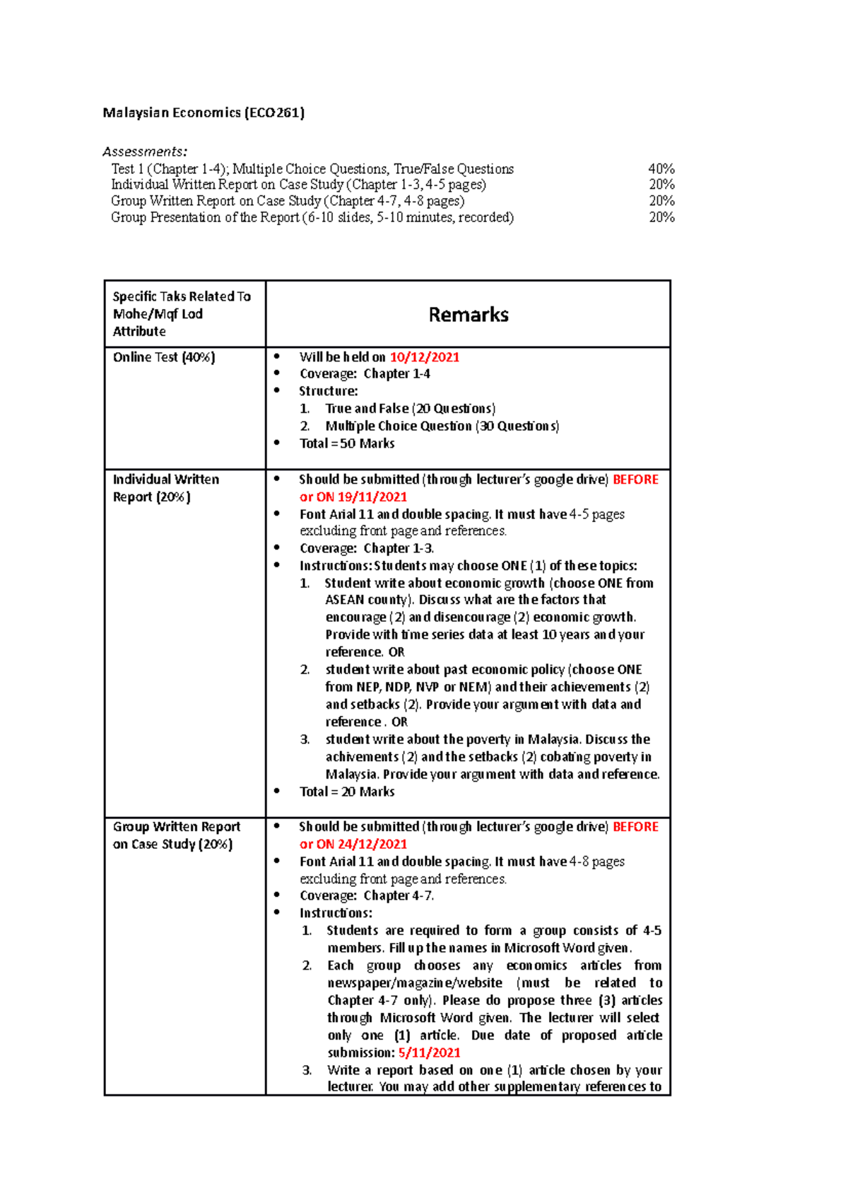 ECO261 assessment details - Malaysian Economics (ECO261) Assessments ...