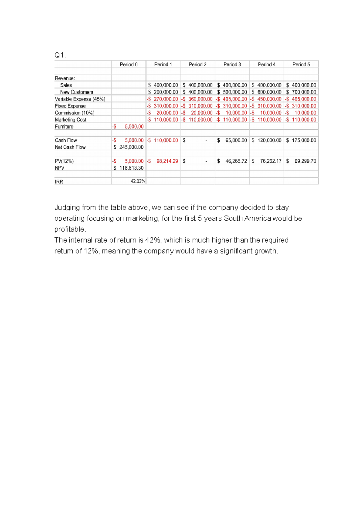 ACCT2014 - Q1. Period 0 Period 1 Period 2 Period 3 Period 4 Period 5 ...